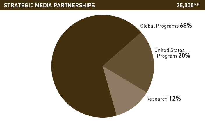 Annual Report 2013 | Bill & Melinda Gates Foundation