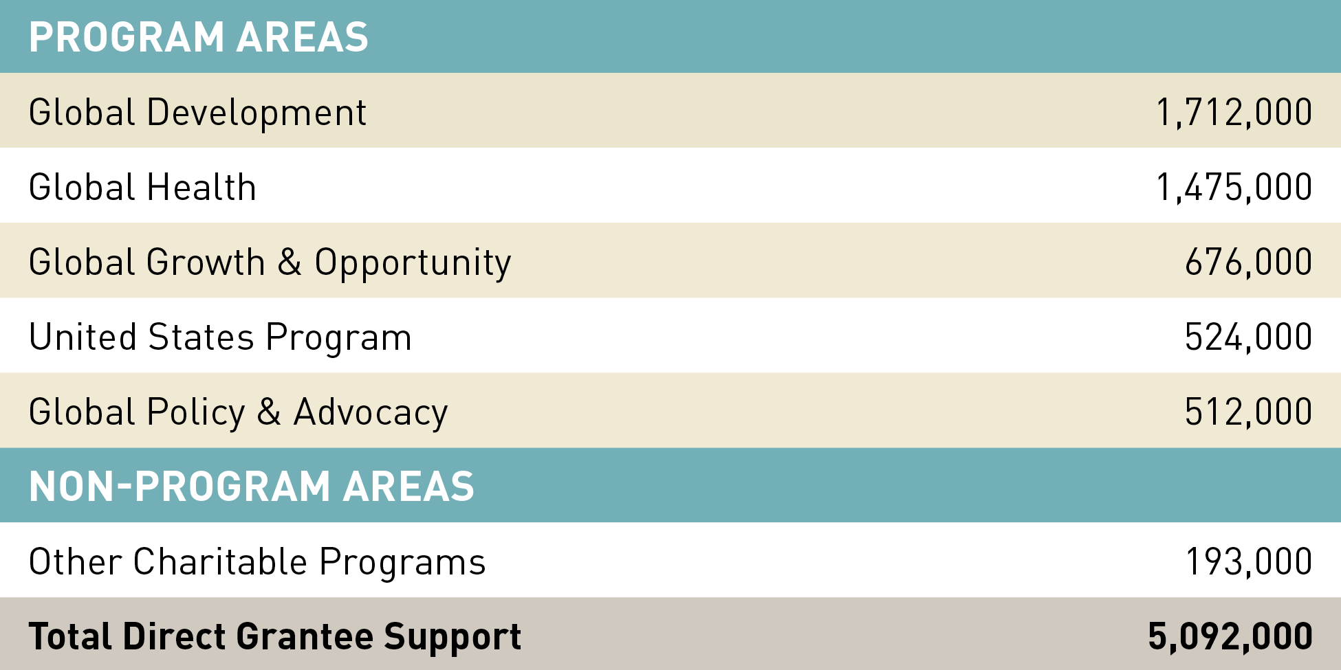 Annual Report 2019 | Bill & Melinda Gates Foundation
