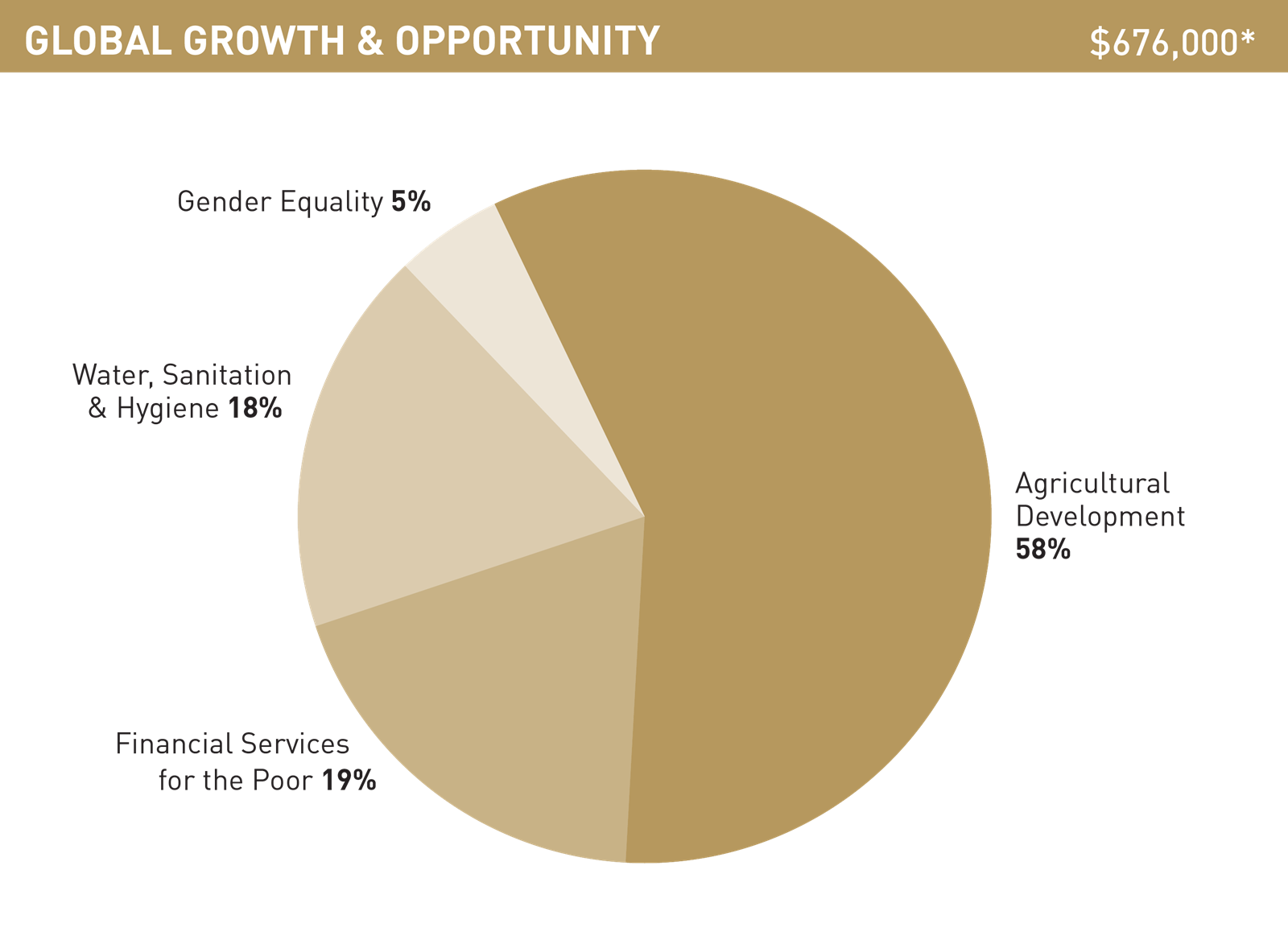 Annual Report 2019