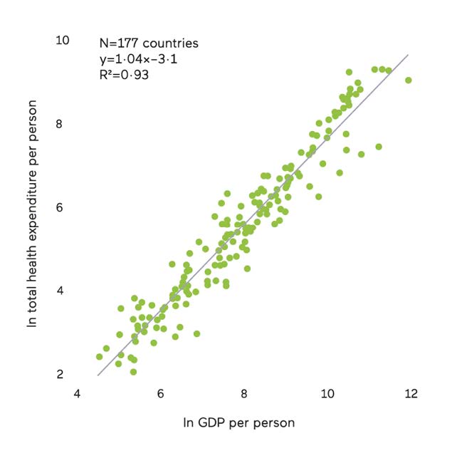 The Lives and Livelihoods Fund | Bill & Melinda Gates Foundation