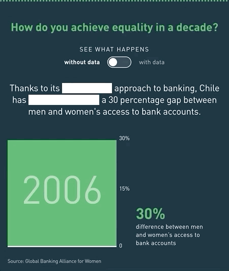 Women Empowerment Value - Data Evidence | Bill & Melinda Gates Foundation