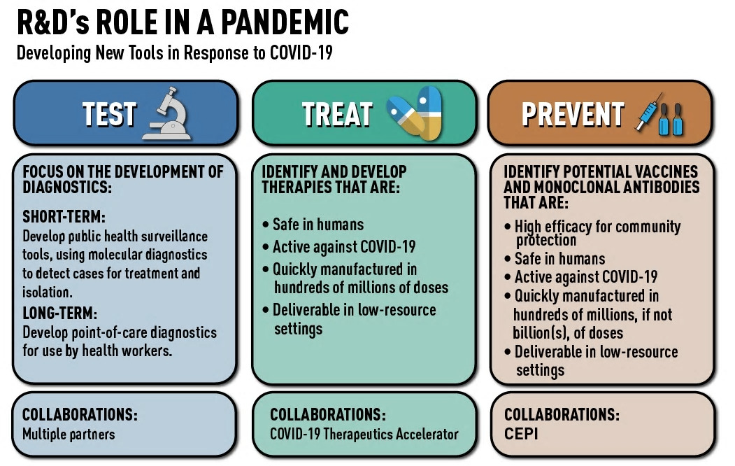 Announcing the COVID-19 Therapeutics Accelerator | Bill & Melinda Gates ...