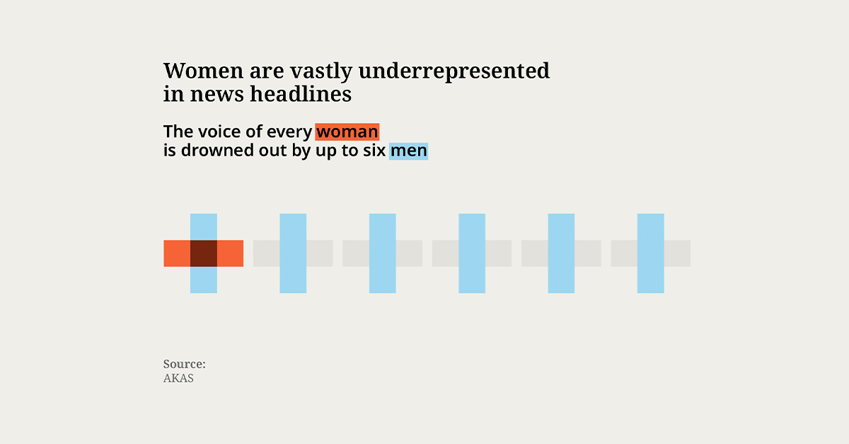 Women's Representation in Media: The Lack of Gender Equality