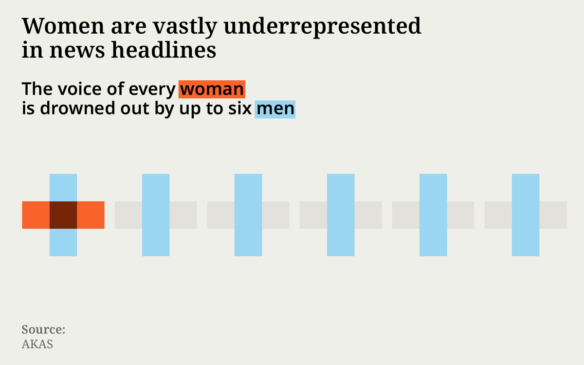 Women's Representation in Media: The Lack of Gender Equality