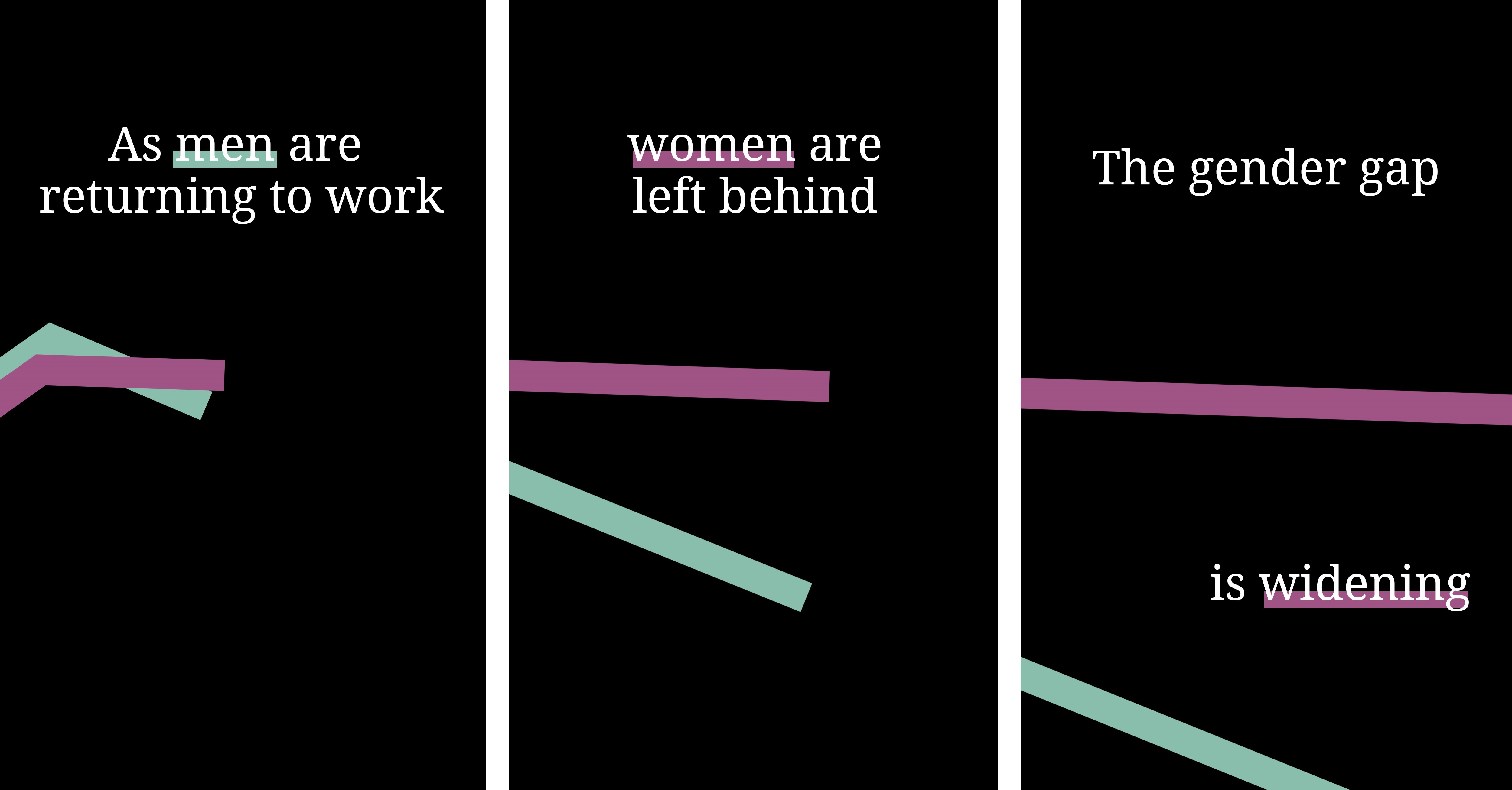 Women’s unemployment rates expected to increase | Bill & Melinda Gates ...