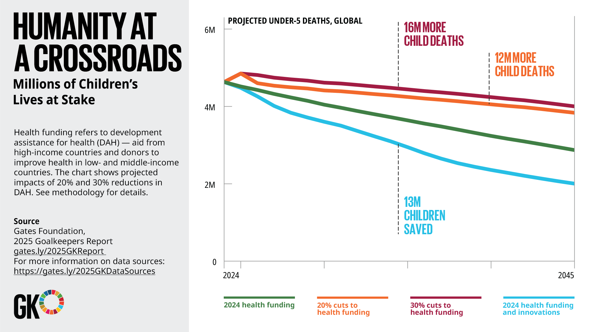 statistical report gate 2025
