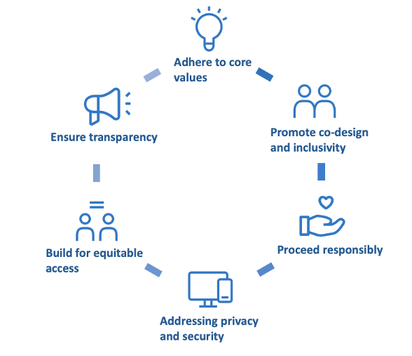 AI equity: Ensuring access to AI for all | Bill & Melinda Gates Foundation